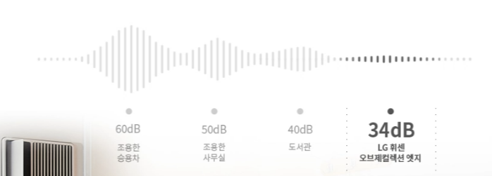 Lg 창문형 에어컨 설치 방법 설치 환경