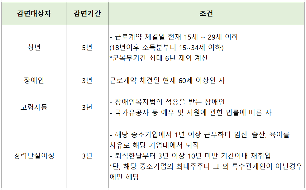 직장인이 꼭 알아야할 2024년 세법 개정안 24년 연말정산부터 적용되는 근로소득 세법 개정안