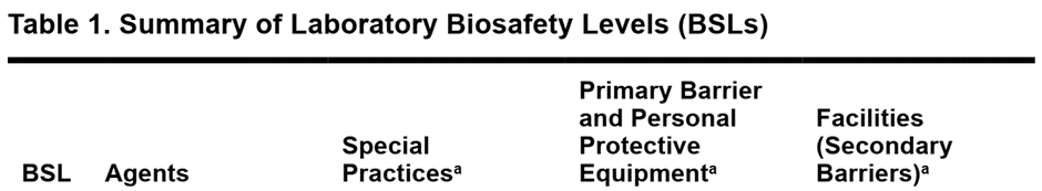 법정 감염병과 Biosafety Level Bsl