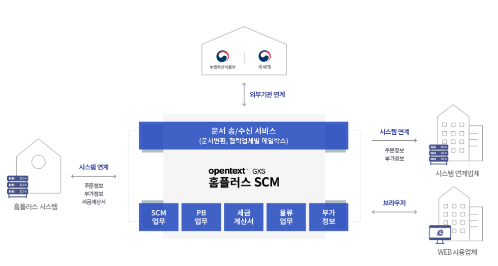 홈플러스 SCM 시스템 (activescm.co.kr)
