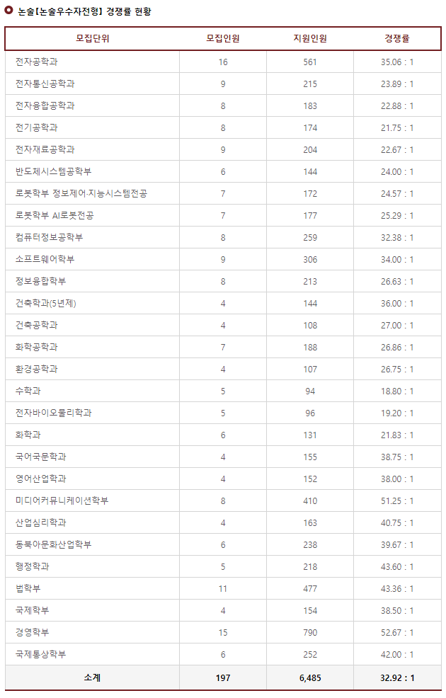 → 광운대 2024학년도 모의논술 기출 문제 해설 예시답안 논술가이드북 And 논술 경쟁률