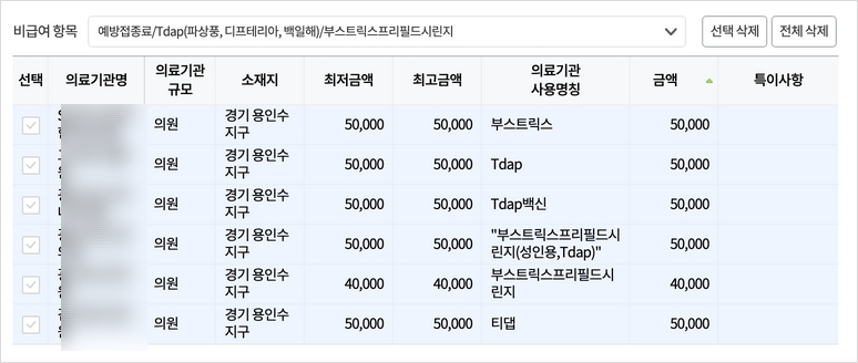 용인시 수지구 백일해tdap 예방접종 주사 가격비교 보건소 및 지정병원 찾는 방법 비용