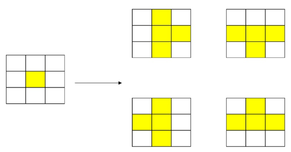 [BOJ] 백준 14500 테트로미노