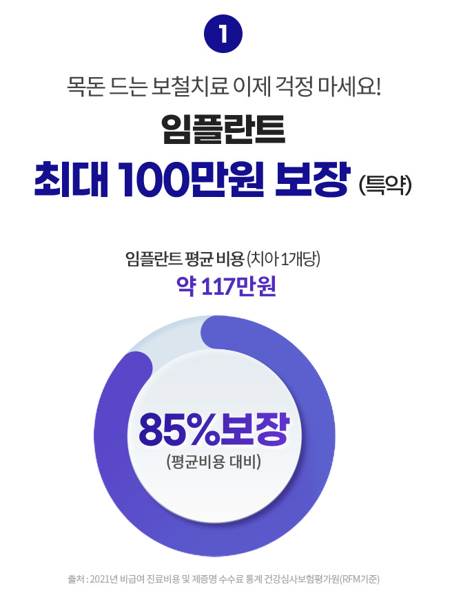 라이나생명 치아보험 청구서류 및 청구방법 치아보험 보장내역 및 보장금액