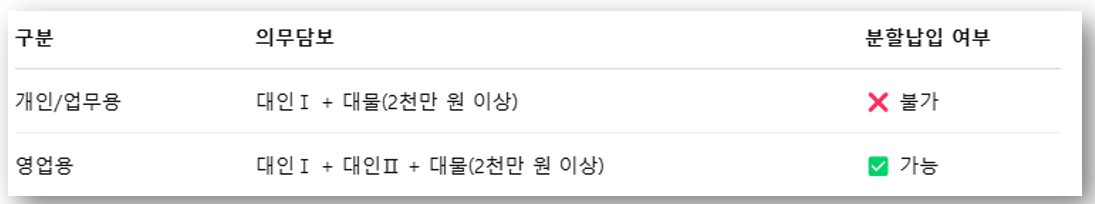 현대해상 다이렉트 자동차보험 가입 방법 할인 특약 총 정리 2025 최신