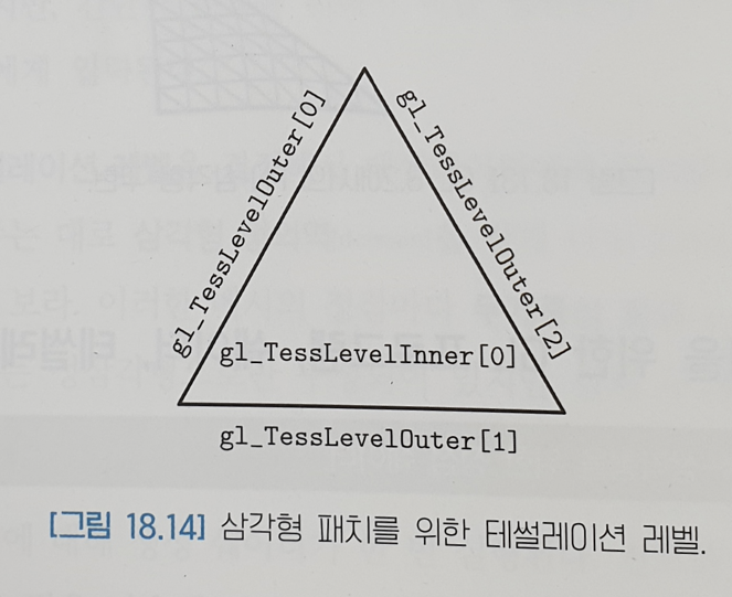 [OpenGL ES] 18강 : GPU 테셀레이션(Tessellation), 변위 매핑(Displacement Mapping ...