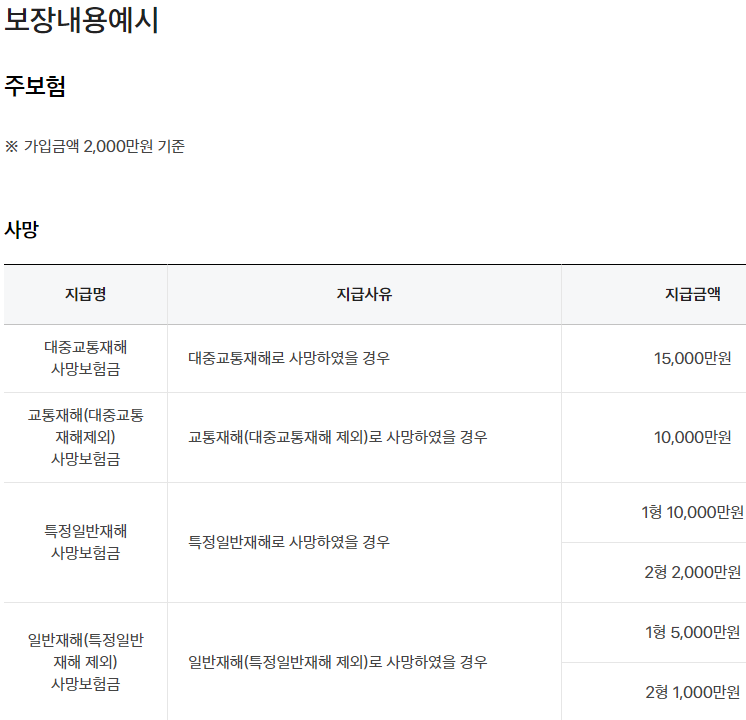 삼성생명 종합재해보장보험 보장내용 혜택 보험료 조회방법 알아보기