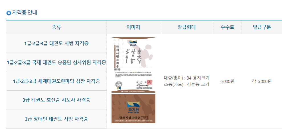 태권도 단증 조회 및 발급 방법품단전환 신청