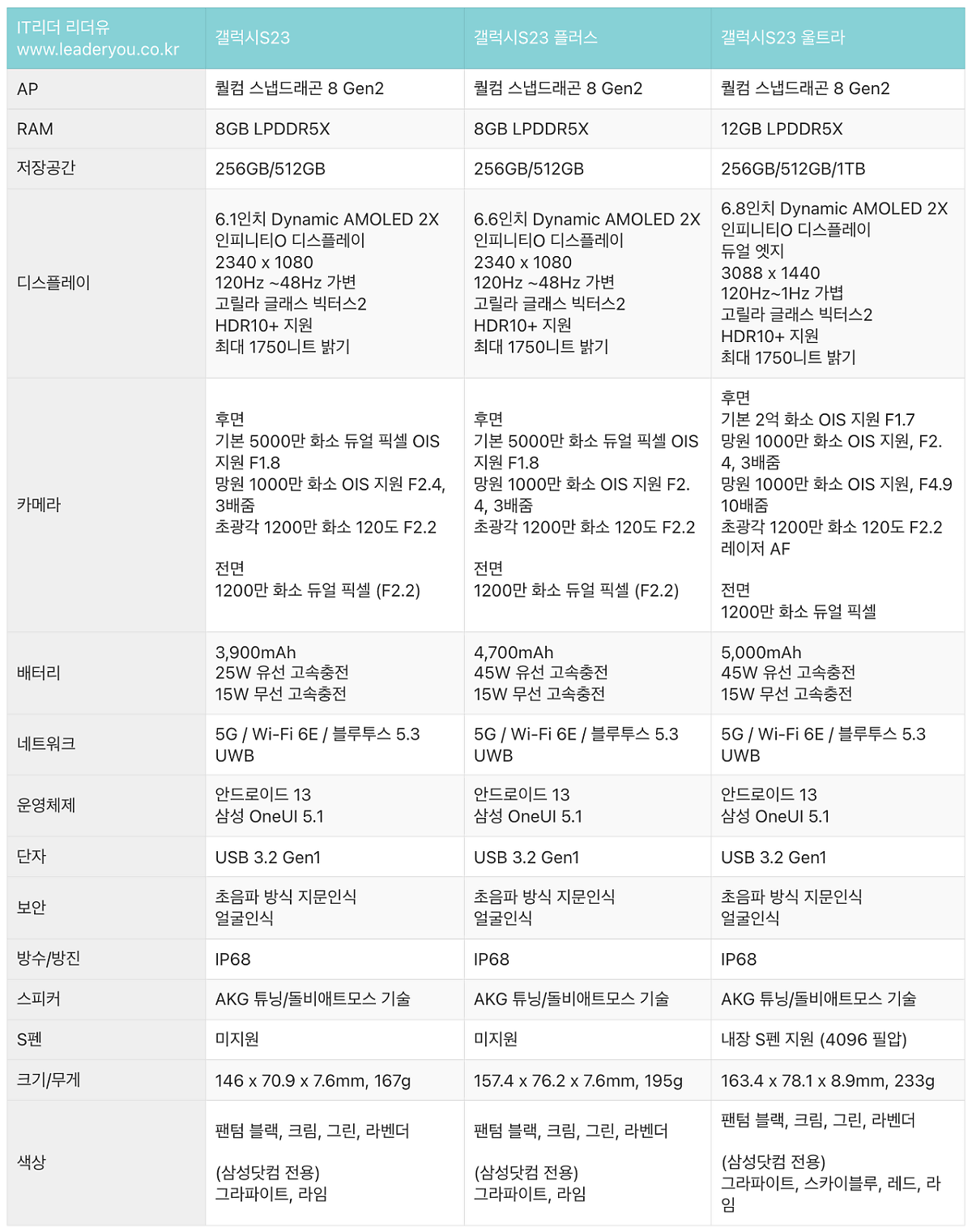 살까 말까? 한정판 SKT 갤럭시S23 울트라 BMW M 에디션 구성품, 색상, 가격, 스펙