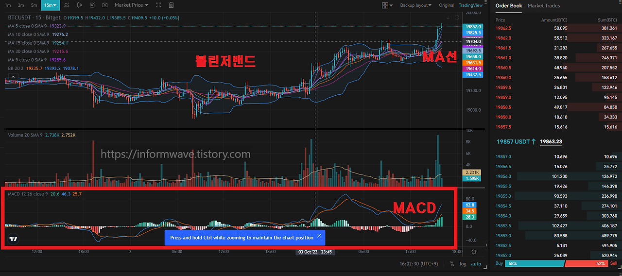 비트겟 차트보는법 보조지표추가 방법 볼린저밴드이동평균선macd By 22년 10월 최신