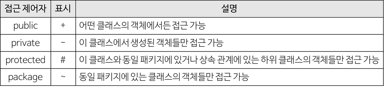 Uml sequence diagram uml sequence diagram if - findersrolf