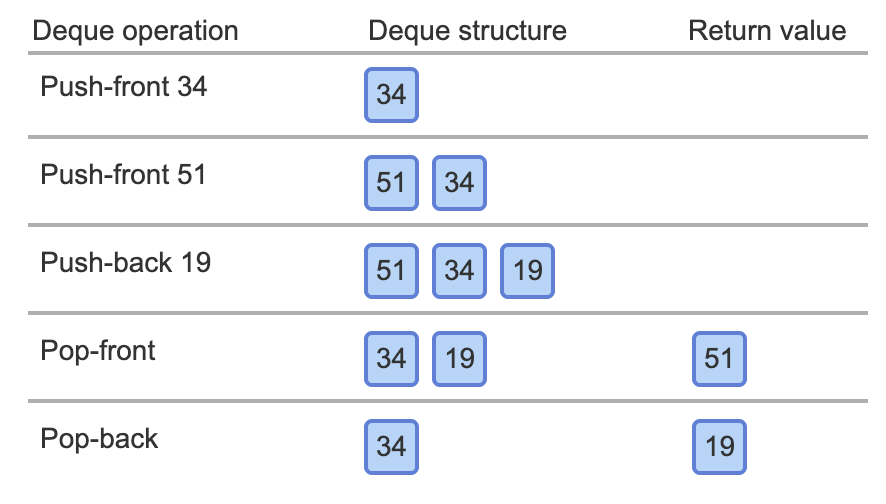 [Data Structure] Deque (ADT)