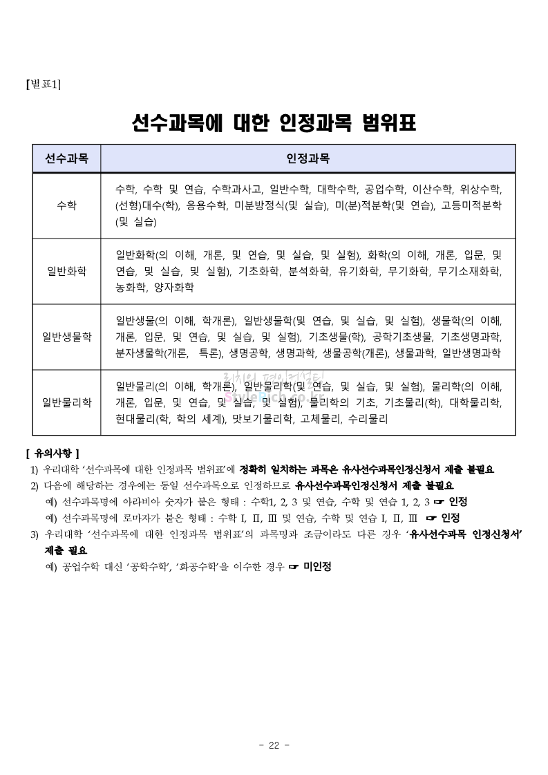 충북대 약대편입 2023학년도 모집요강 간편하게 보자