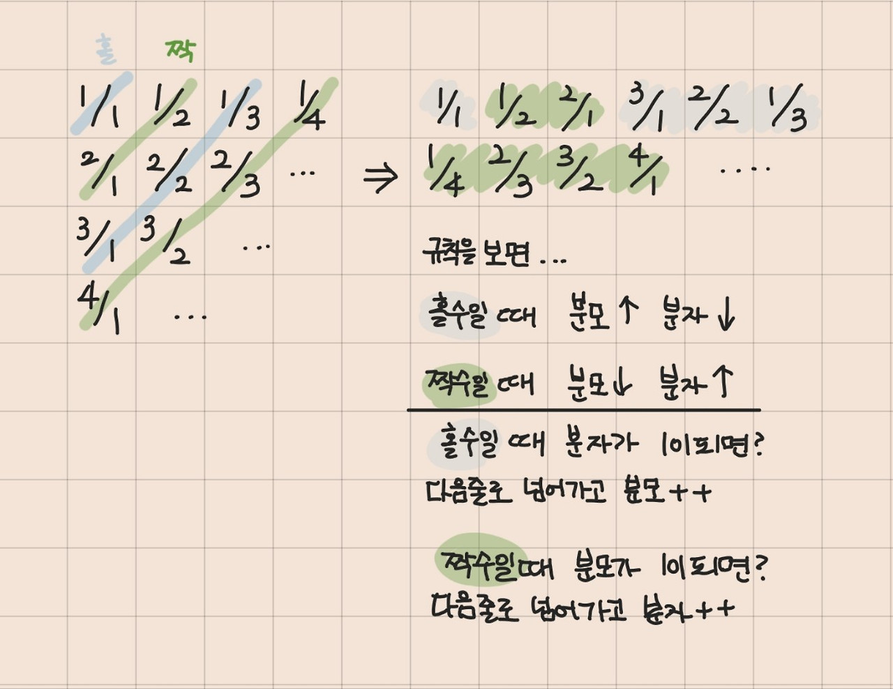 백준 1193 분수찾기c — 동식이의 공부상자