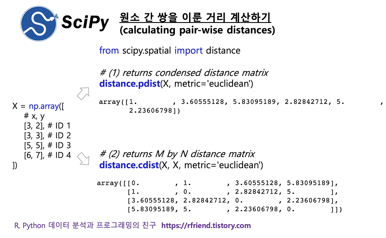 R Python 분석과 프로그래밍의 친구 By R Friend R Python 분석과 프로그래밍의 친구 By R
