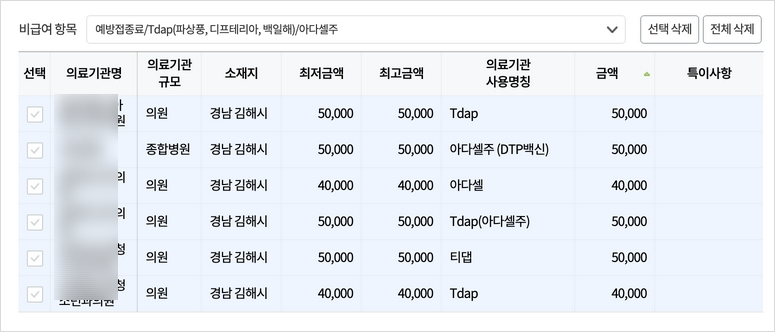 경남 김해시 백일해tdap 예방접종 주사 가격비교 보건소 및 지정병원 찾는 방법 비용