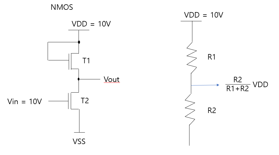 그렇다면 Transistor의 저항은 어떻게 다르게 설계할까요?