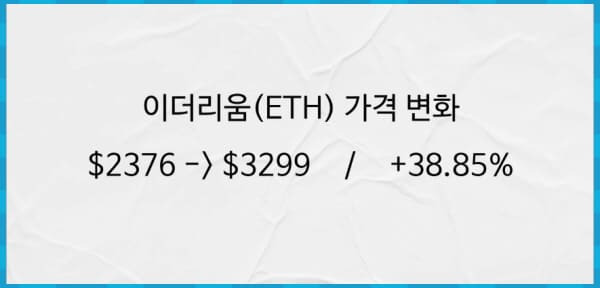 이더리움 월배당 커버드콜 YETH ETF 배당금 수익률