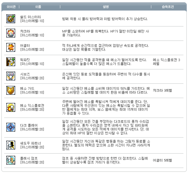 옛날 메이플 섀도어도적시프시프마스터 스킬트리 메이플랜드로나월드