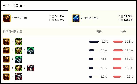 롤 시즌12 칼바람 자크 룬 템트리 공략점프 점프