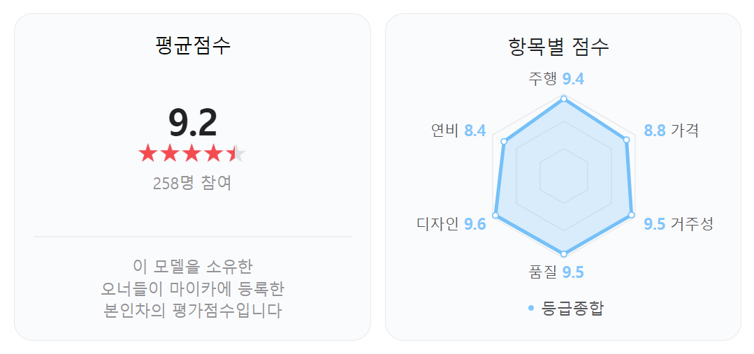 볼보 Xc90 신형 가격 플러그인 하이브리드 가격표최신