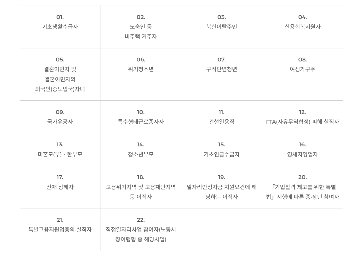 국민취업지원제도 지원금 신청방법
