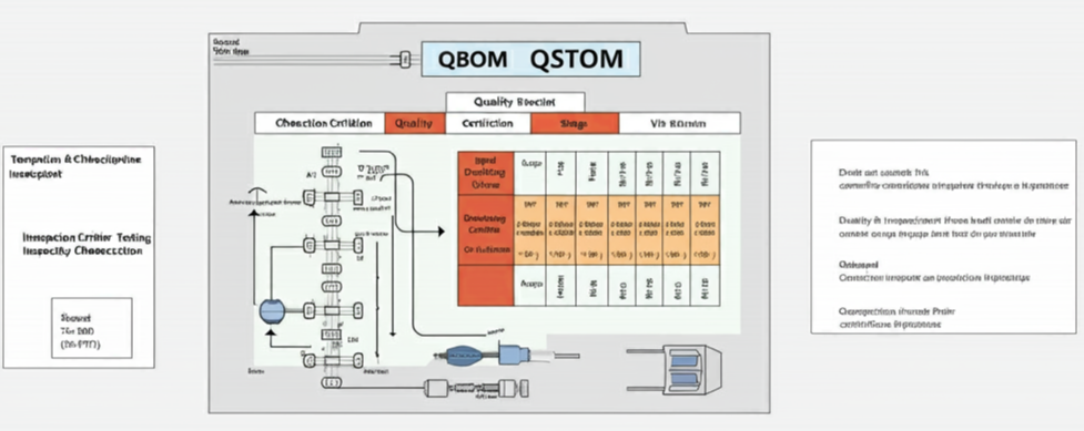 제조업 필수 자료, BOM(자재명세서)에 대한 모든 것: EBOM, MBOM, QBOM, 품질 BOM까지 완벽 정리