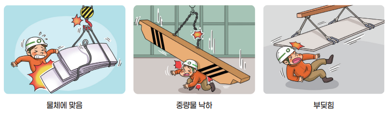 호이스트 안전작업재해발생 유형 재해사례 점검항목 안전점검표 다운