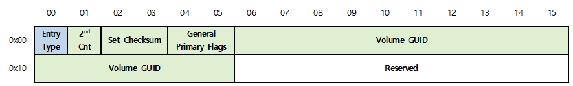 exFAT(Extended File Allocation Table) File System Structure Analysis