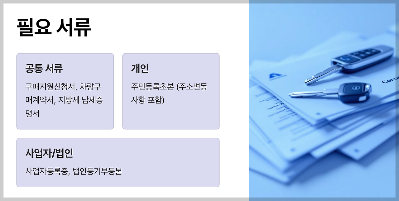 2025 용인시 전기차 보조금 총정리보급대수 지원금액 필요서류