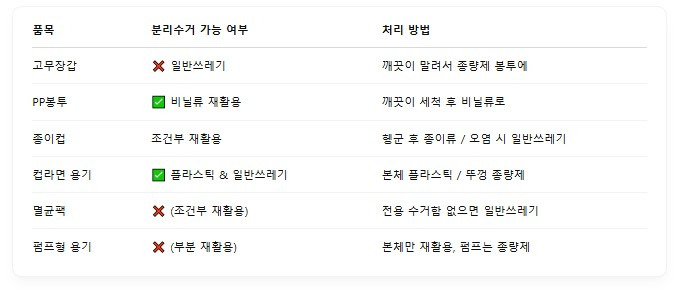 고무장갑부터 Pp봉투까지 헷갈리는 분리수거 한 번에 정리해드립니다 올바른 분리수거