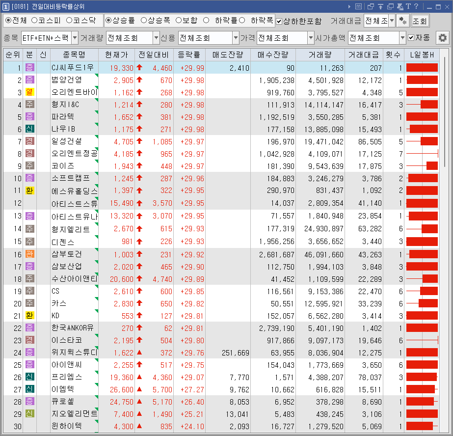 2024년 12월 10일 상한가 특징주 주도주 정치테마