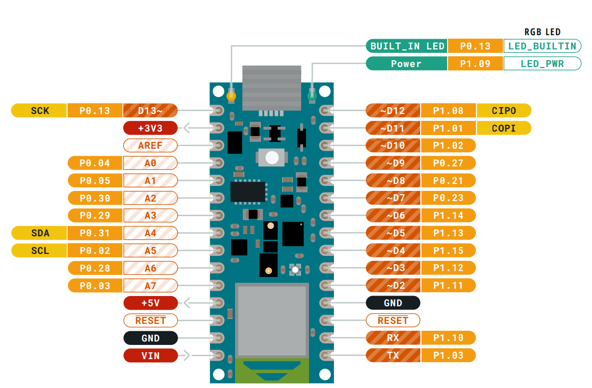 [아두이노] Arduino NANO 33 BLE Sense 사용 하기