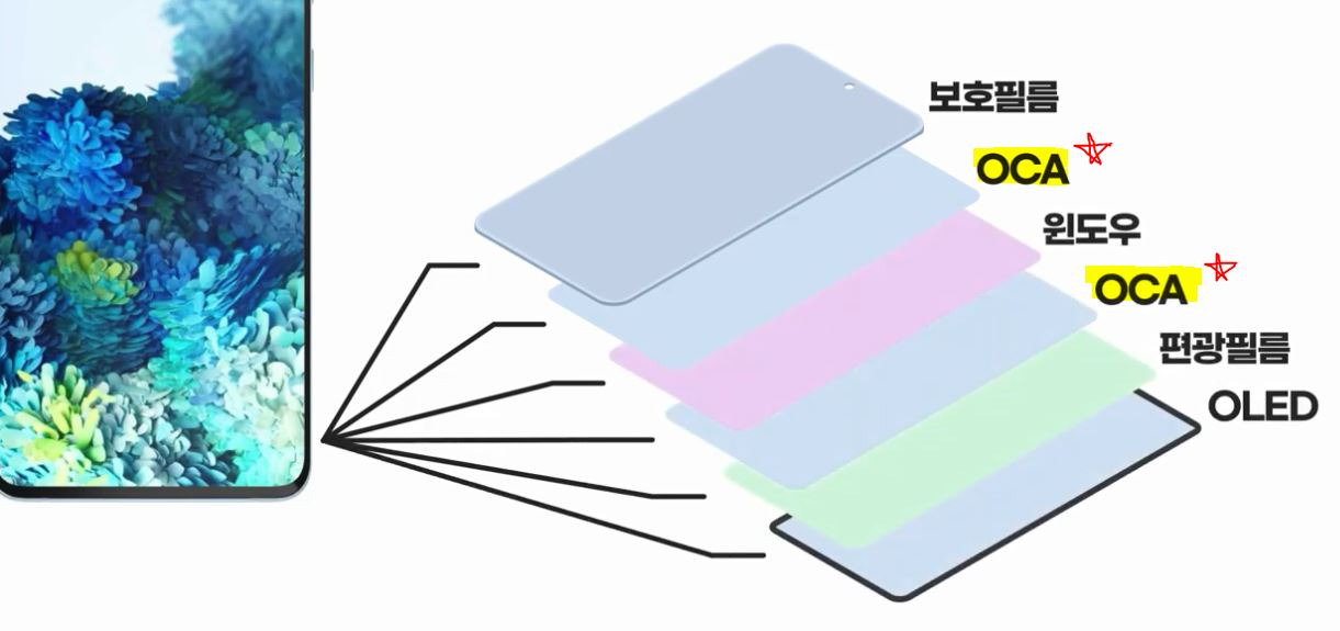 OCR, OCA 개념부터 알아보고 최근동향 살펴보기