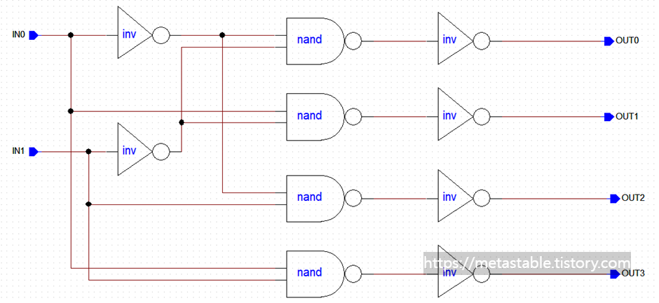 [메모리] SRAM Full Custom Design (Schematic)