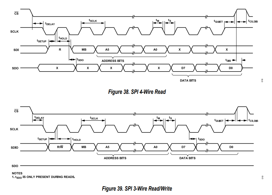 구차니의 잡동사니 모음 :: adxl345 spi