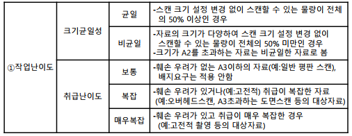 Sw사업 대가산정 가이드소프트웨어 기능점수 투입공수 보정요소 단위프로세스 데이터베이스 재개발비 산정대상 계약금액 조정