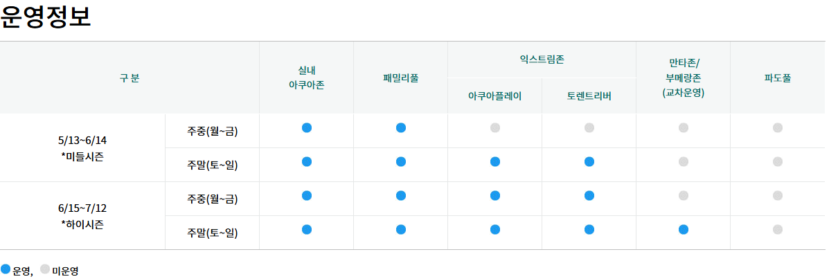 웰리힐리워터파크 강원도 횡성 가볼만한 곳 워터플래닛 할인 정보 할인권 이용