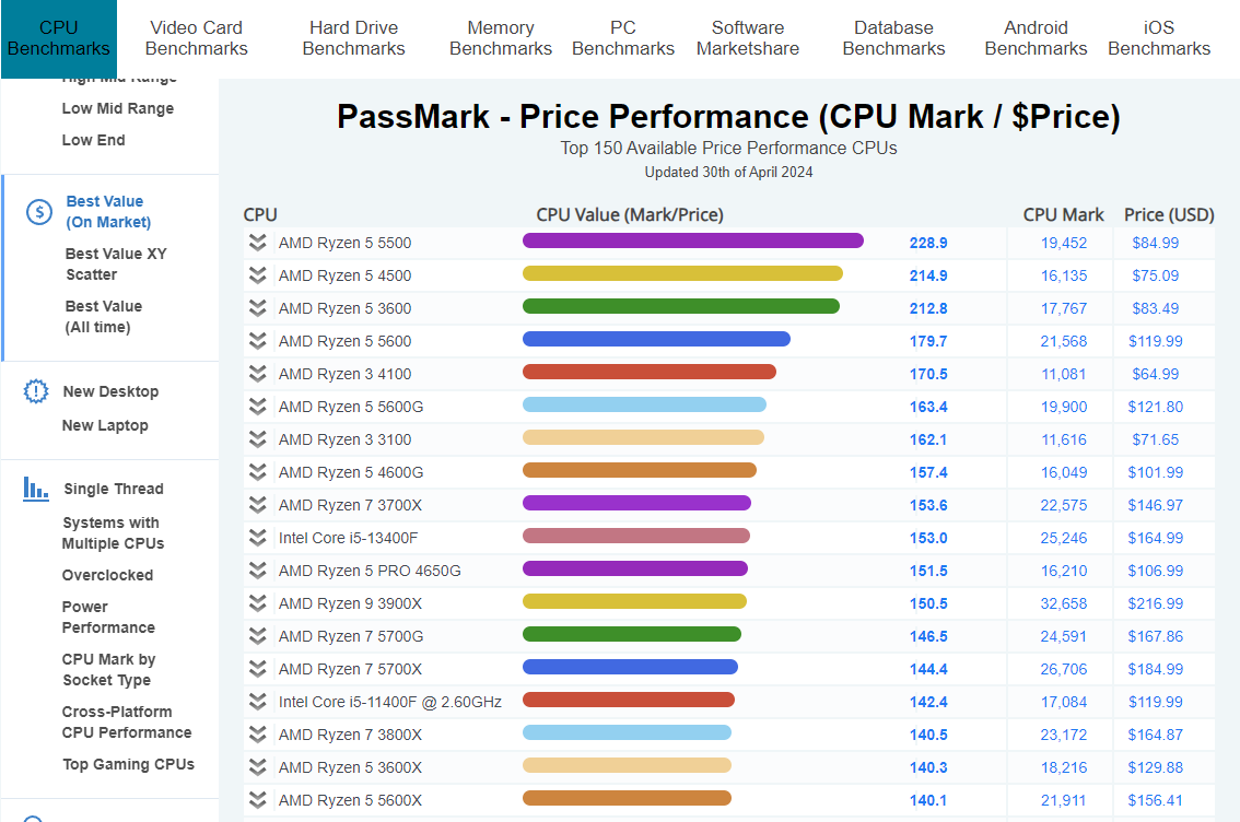 그래픽카드 CPU 성능 및 가성비 순위 사이트