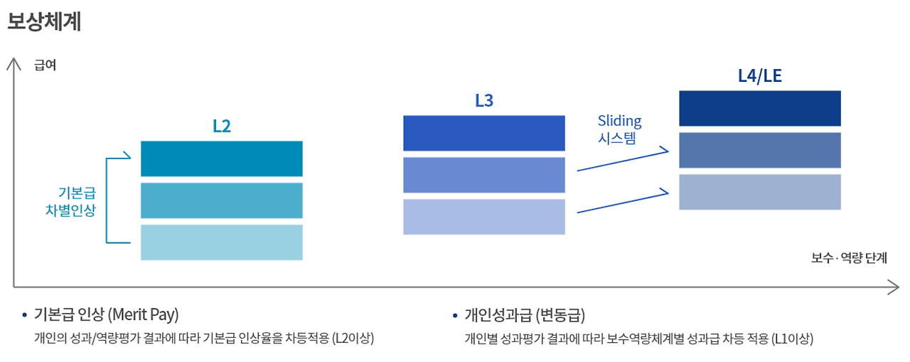 한국항공우주산업kai 취업 채용 관련 연봉급여 월급 보너스 성과금 성과급 수당 상여금 상여급 사천
