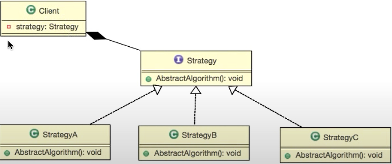 [행동 패턴] 전략 패턴(Strategy Pattern)