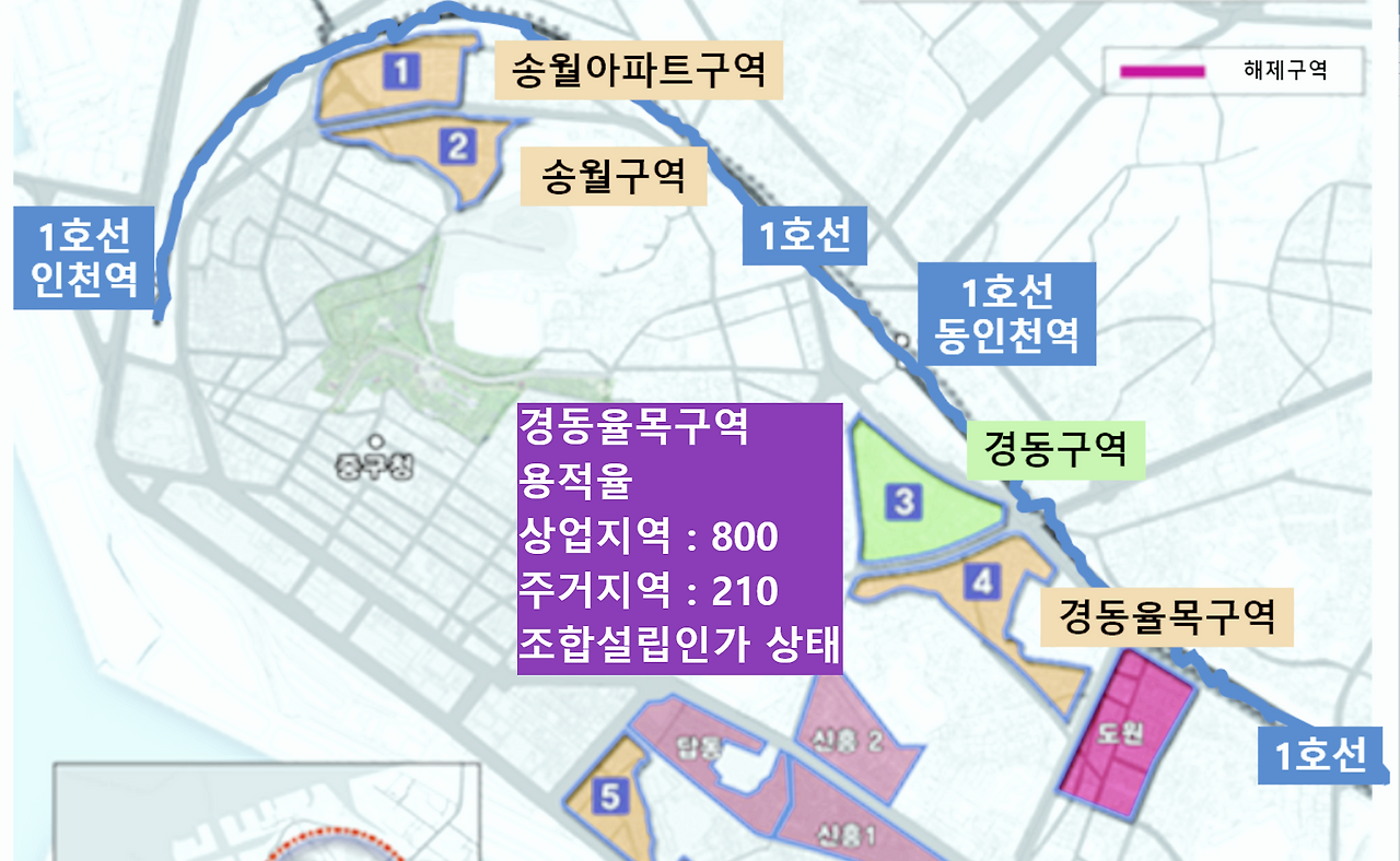 인천 경동율목구역 재개발 진행 느려도 앞으로 가고 있다