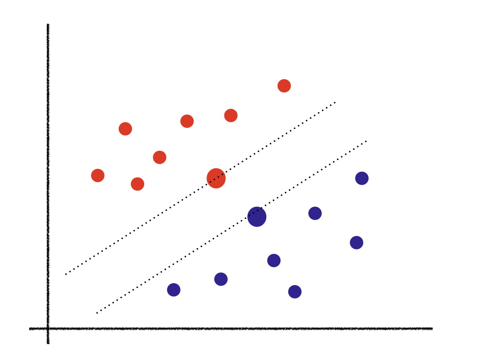 [머신러닝] 서포트 벡터 머신 (SVM) 개념 & 구현 / 파이썬 Python — sillon coding