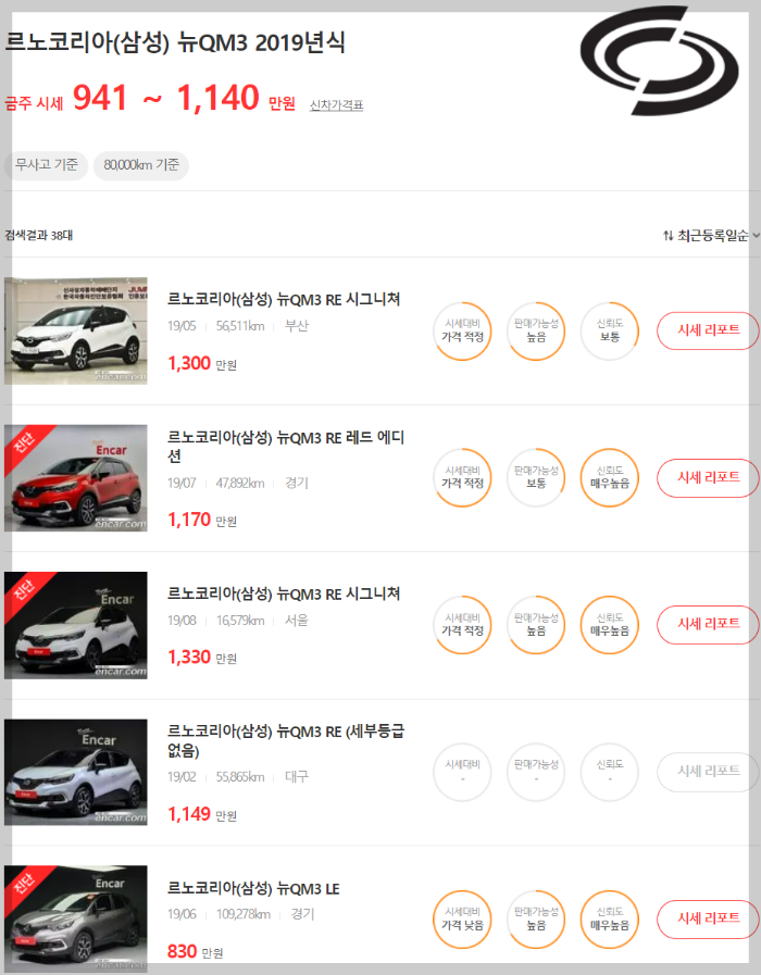 르노코리아 QM3 중고차 가격 시세표(2023년 4월 기준)