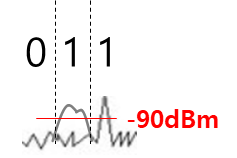 #27. RF Sensitivity (수신감도) 쉽게 이해하기