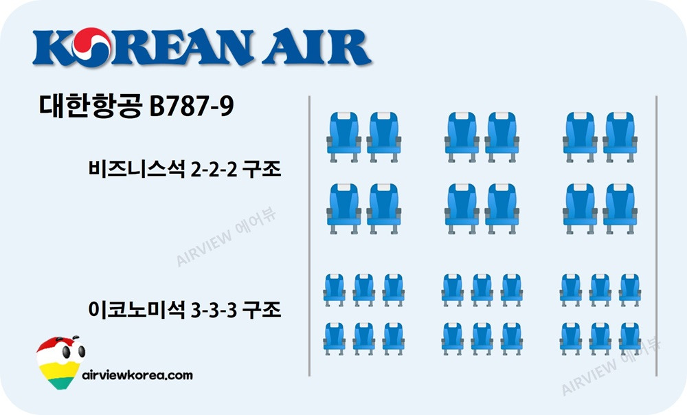 대한항공 ️프랑크푸르트 직항 일정 좌석 비행시간 기종