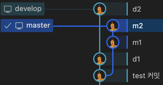 [git] merge와 rebase 차이 정리 by bskyvision.com