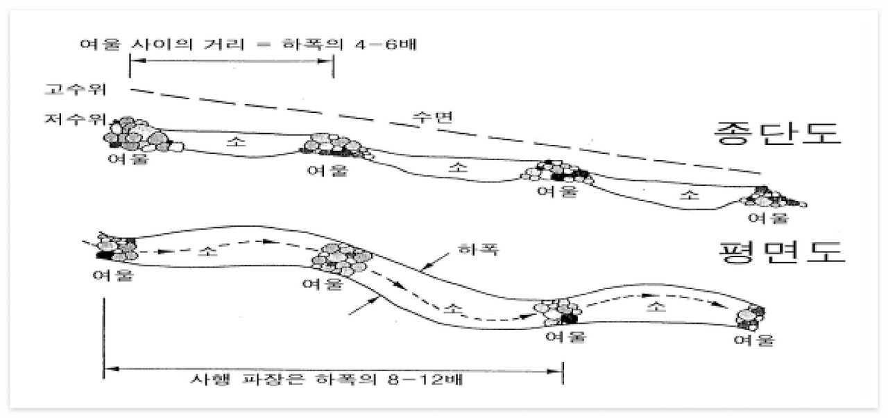 소하천 및 하천정비횡단 및 기타시설물 설계