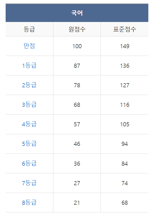 2023년 6월 고1 모의고사학력평가 문제지정답and해설등급컷 시험지 저장 창고
