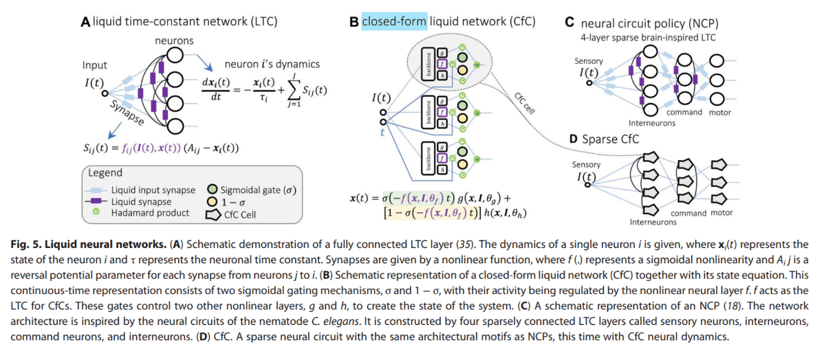 Liquid Neural Network - Robust flight navigation out of distribution ...